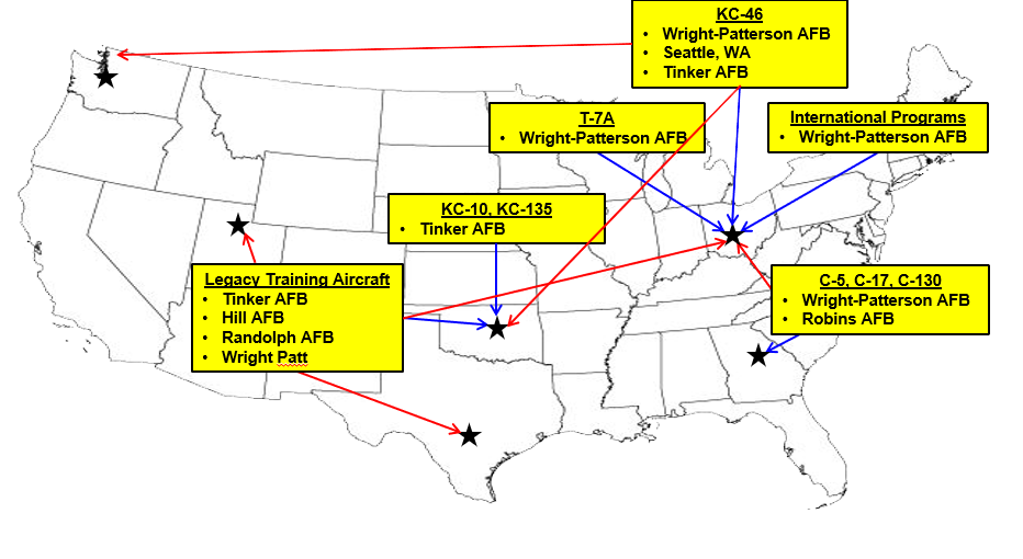 Mobility and Training Aircraft Directorate
